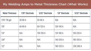 My Welding Amps to Metal Thickness Chart (What Works)