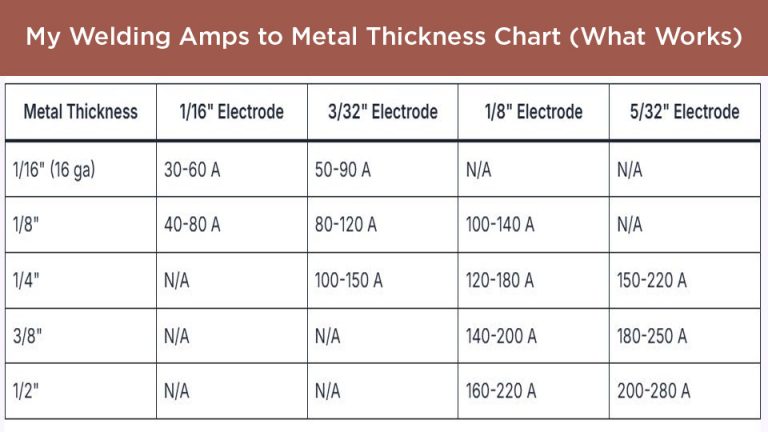 My Welding Amps to Metal Thickness Chart (What Works)